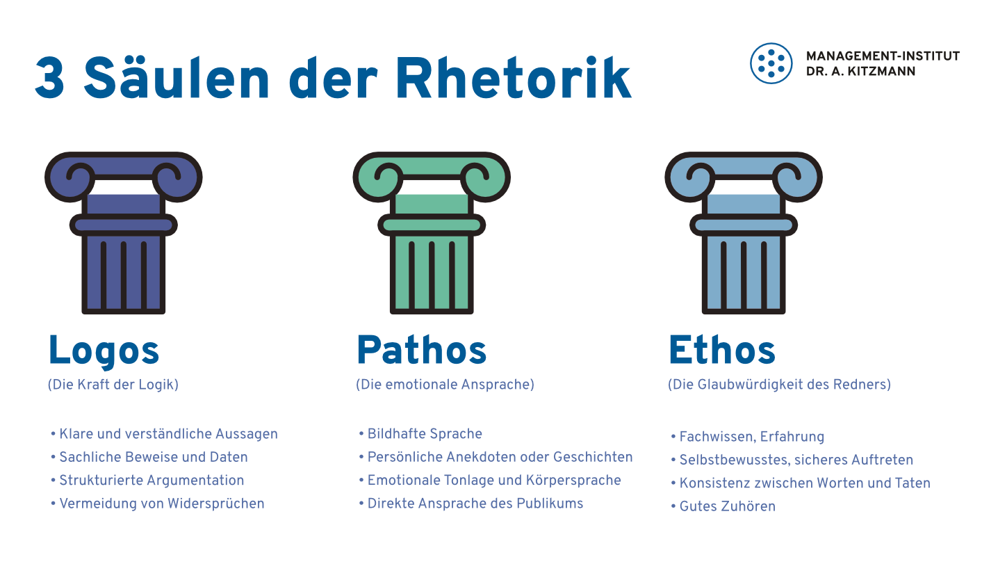 Die 3 S ulen Der Rhetorik Grundlagen F r berzeugendes Reden Die 3 S ulen Der Rhetorik Grundlagen F r berzeugendes Reden